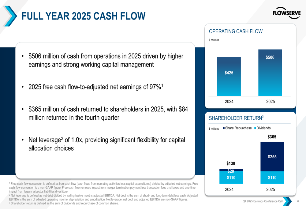 Flowserve Q4 2025 presentation slides: Margin targets achieved two ...