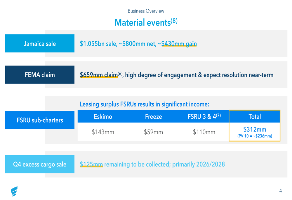 New Fortress Energy Q1 2025 slides: Jamaica sale boosts liquidity amid ...