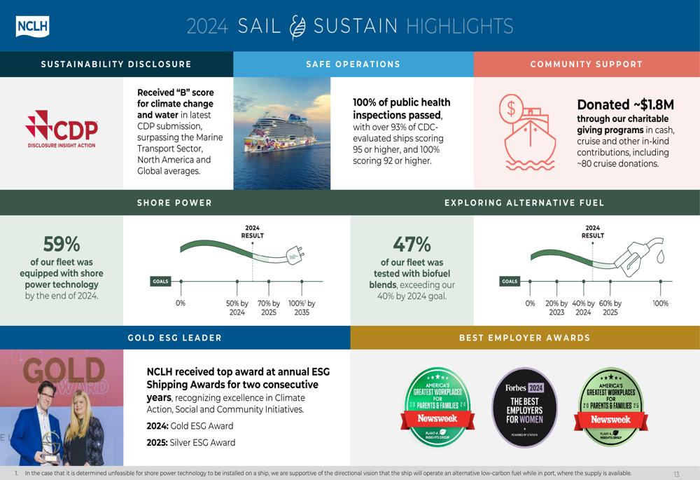 Norwegian Cruise Line Q2 2025 slides: Record yields, clear path to 2026 ...