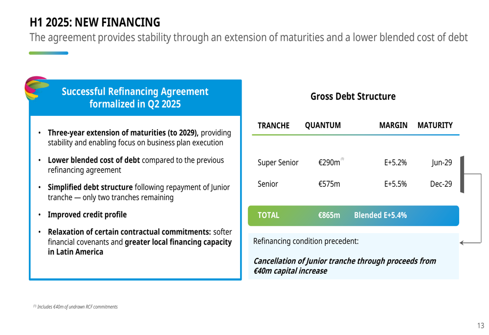 PRISA H1 2025 presentation slides: Digital growth offsets currency ...