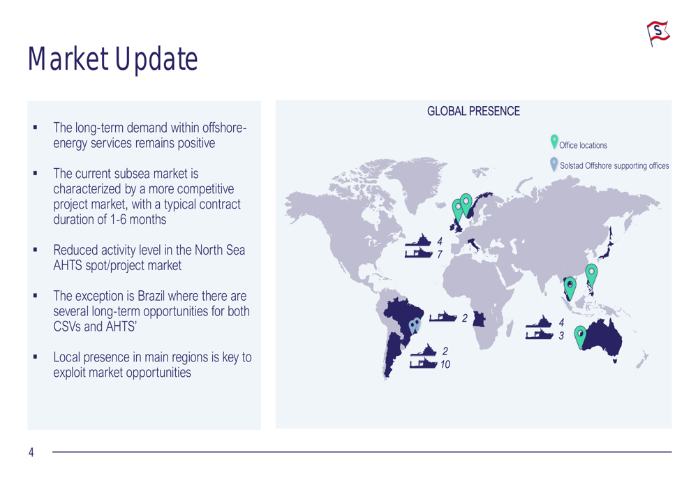Solstad Maritime no 2º tri de 2025: crescimento da receita e contratos ...