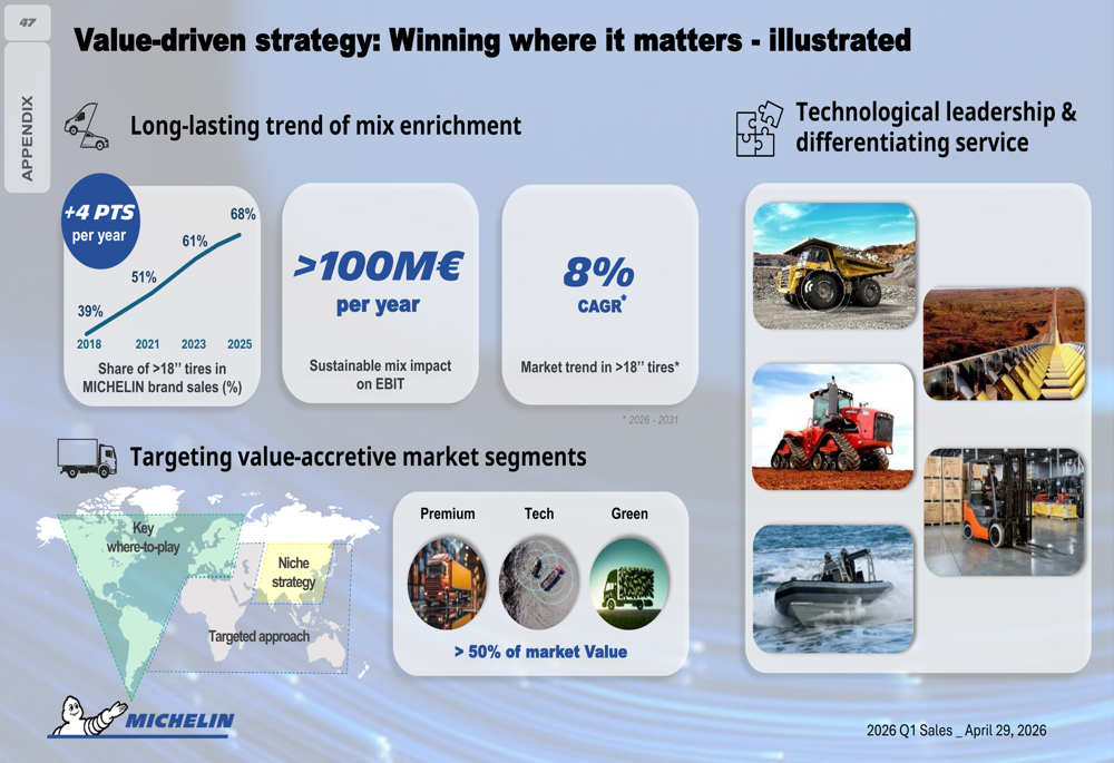 Michelin Q1 2026 slides: stable revenue masks currency headwinds By ...