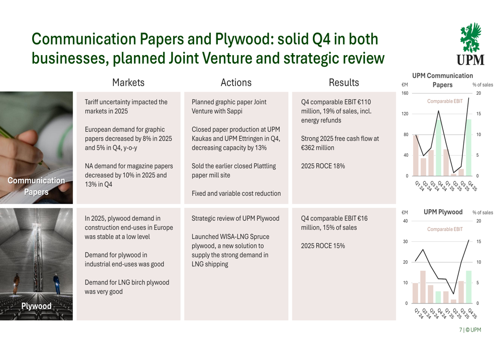 UPM Q4 2025 slides: Strategic transformation drives positive finish ...
