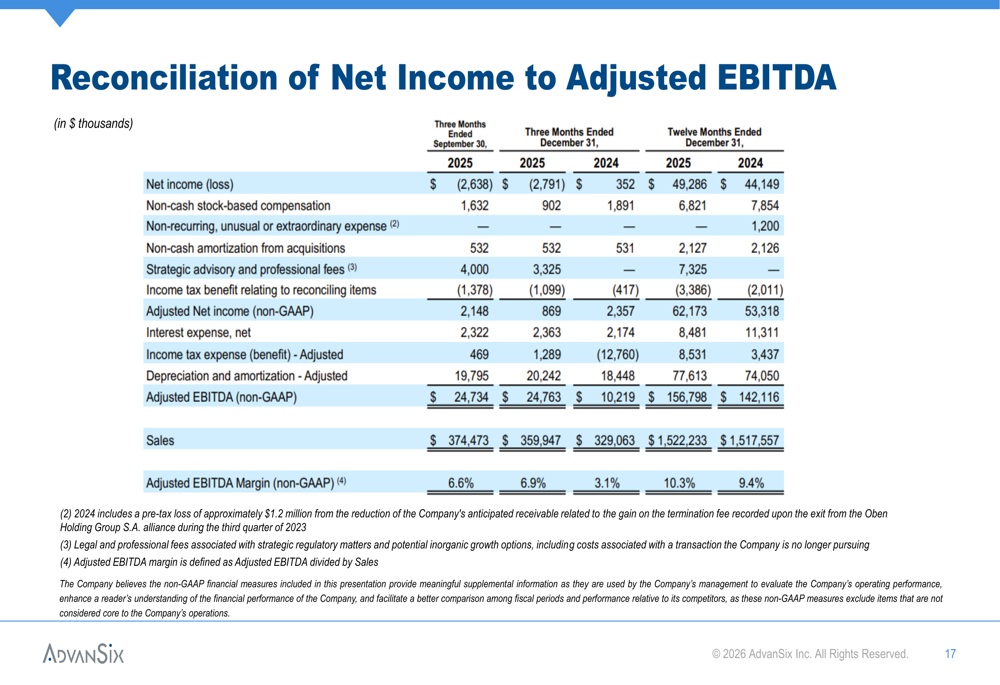 AdvanSix Q4 2025 slides: cost cuts drive strategy amid mixed results By ...