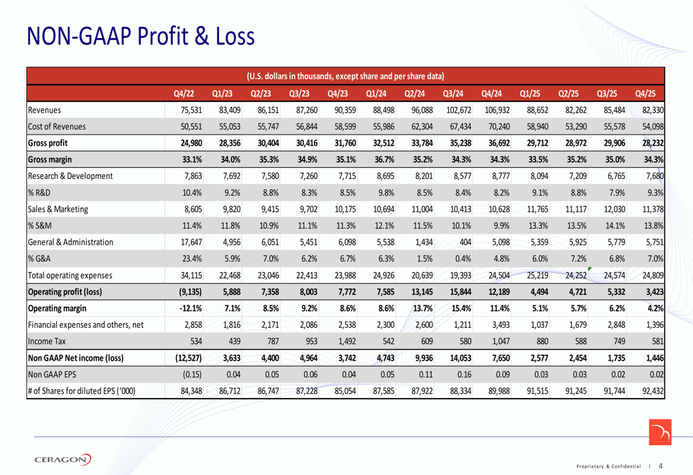 Ceragon Networks Q4 2025 slides: revenue declines amid geographic shift ...