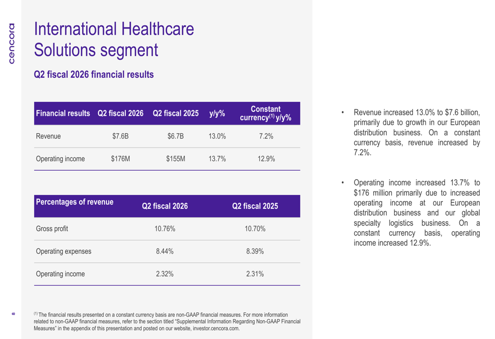Cencora Q2 FY2026 slides: strategic moves amid revenue miss By ...