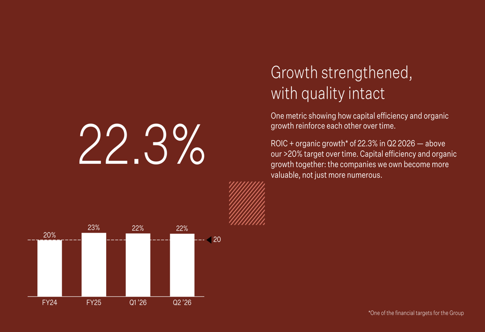 Nordtech Q2 2026 slides: 50% growth in first post-IPO report By ...