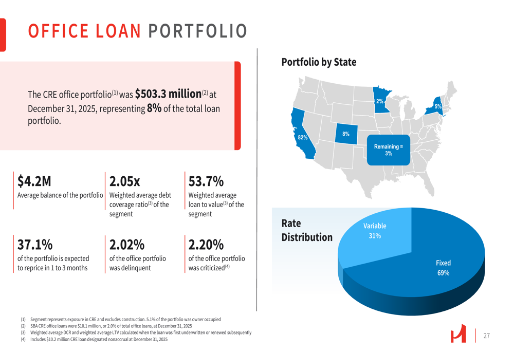 Présentation du T4 2025 de Hanmi Financial : Performance stable avec ...