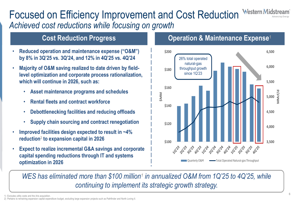 Western Midstream Q4 2025 slides: record EBITDA overshadowed by ...
