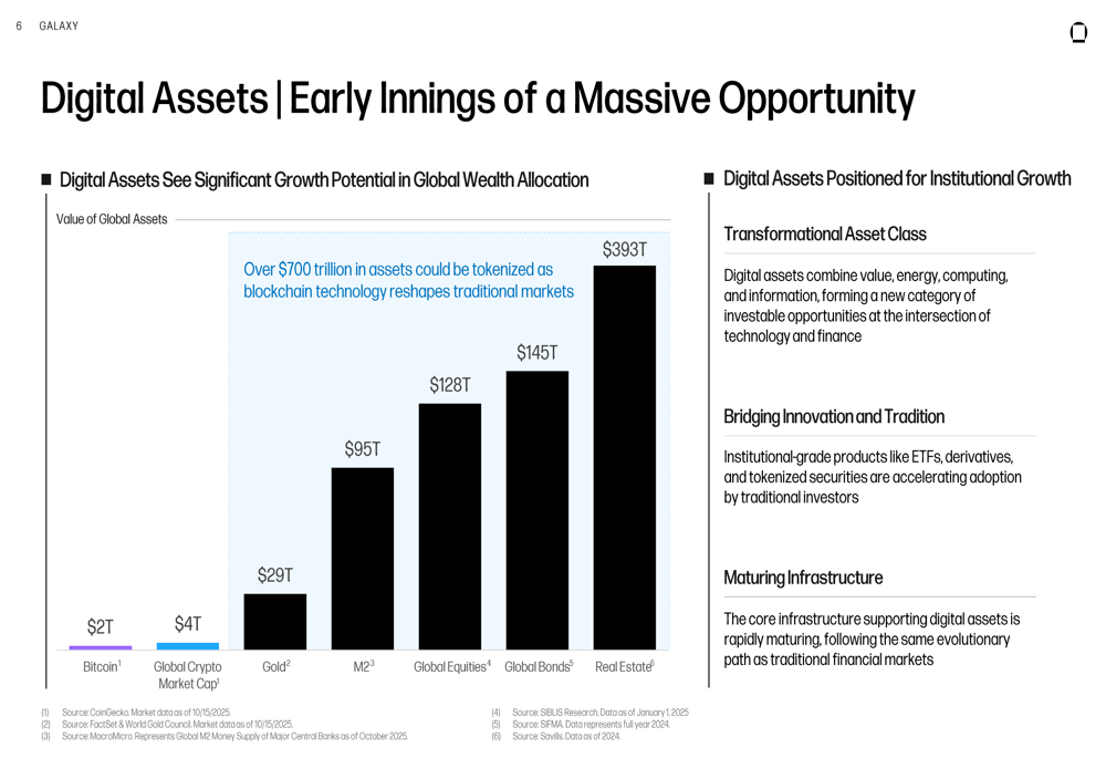Galaxy Digital Q3 2025 slides: Record profits as digital assets and ...