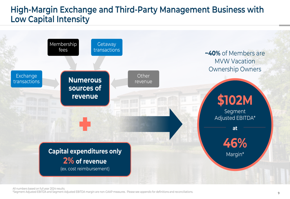 Marriott Vacations Q3 2025 slides reveal growth strategy amid earnings ...