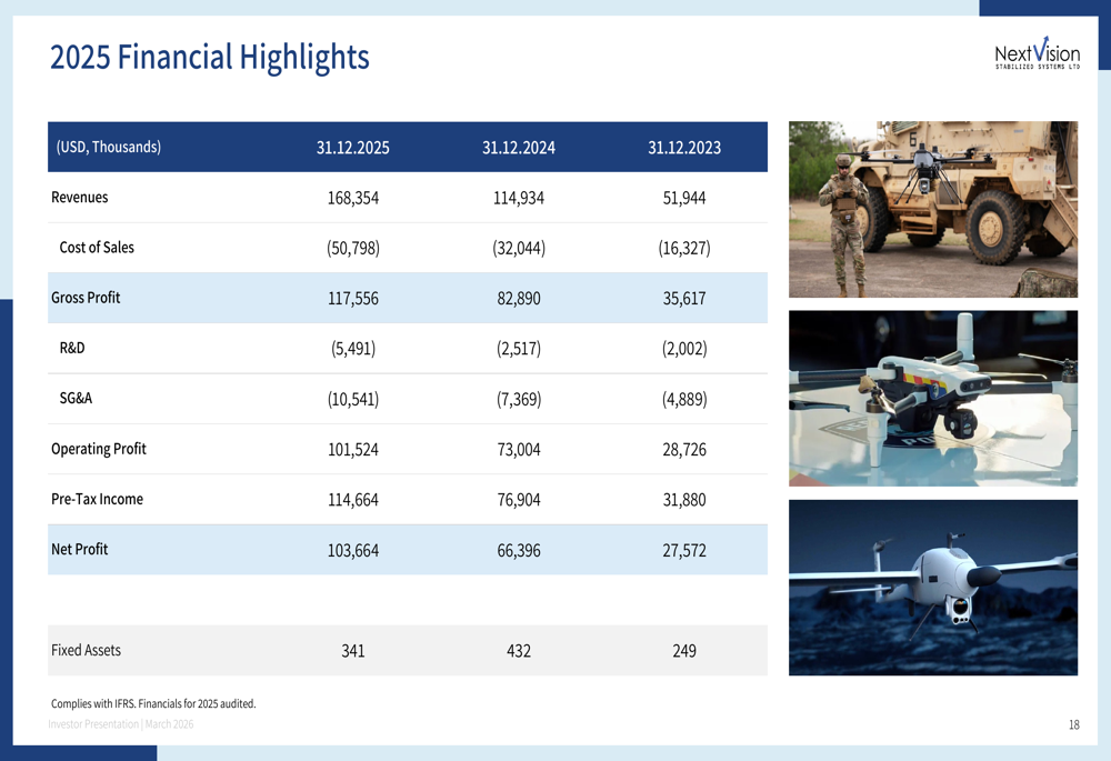 NextVision March 2026 slides: $275M revenue target, 185% backlog surge ...