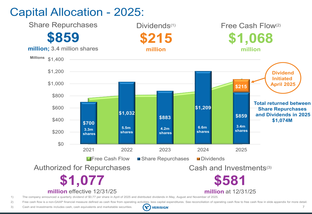 VeriSign Q4 2025 slides: domain base grows 2.6%, revenue up 7.5% ...