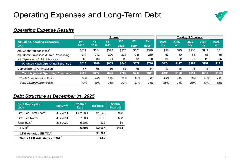 Virtu Financial Q4 2025 slides reveal record-high trading income ...