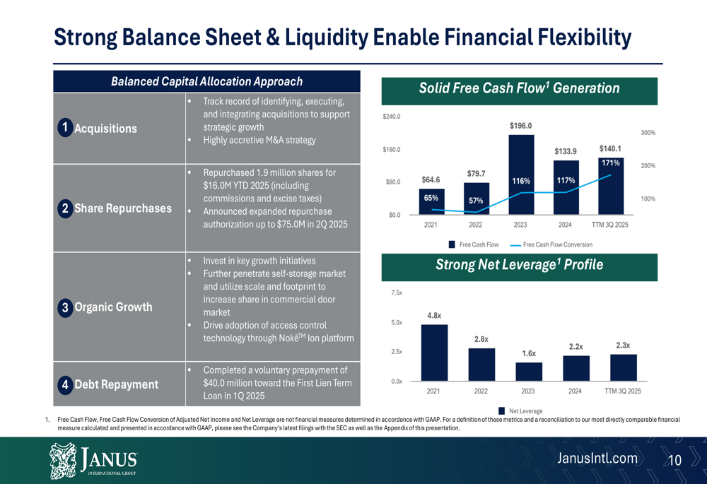 Janus International Q3 2025 slides: Revenue falls, profitability ...