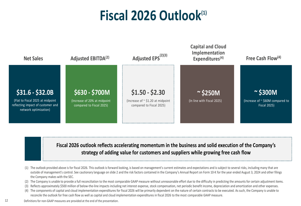 UNFI Q4 2025 slides: Cyber incident impacts results, company raises ...