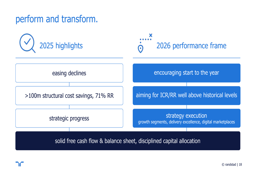 Randstad Q4 2025 slides: Mixed regional performance amid digital ...