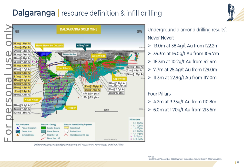 Ramelius Resources Q2 FY26 slides: Strong cash flow amid growth ...