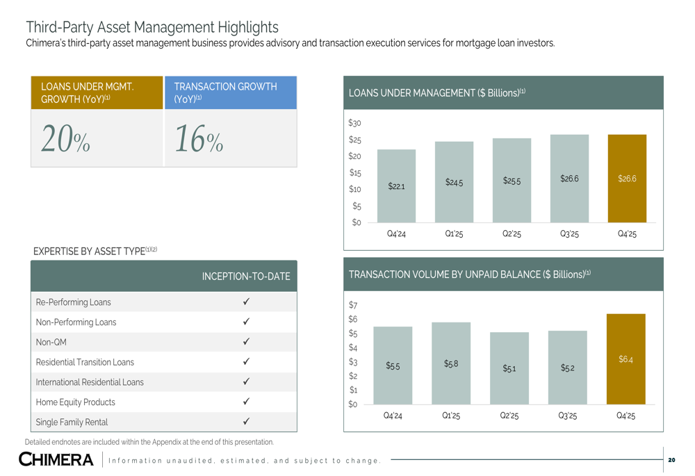 Chimera Investment Q4 2025 slides: EPS beat, dividend hike despite ...