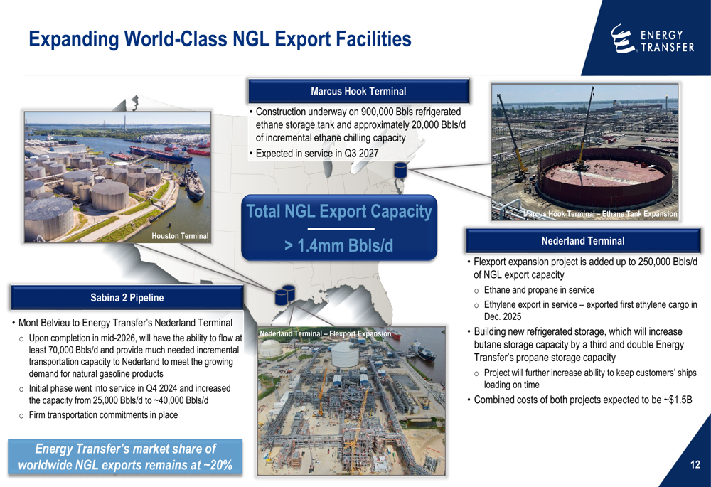 Energy Transfer Q4 2025 slides: record volumes drive growth despite EPS ...