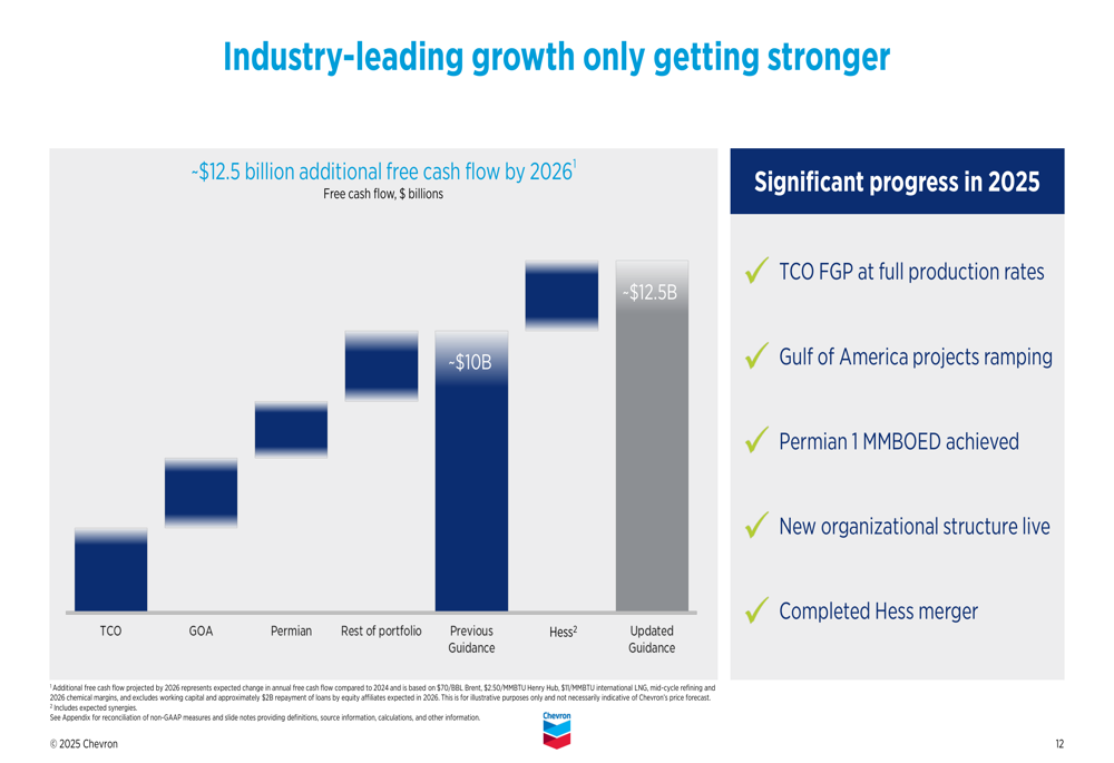 Chevron Q2 2025 presentation slides: Record production amid Hess ...