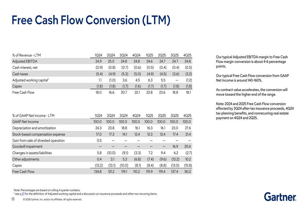 Gartner Q4 2025 slides: Revenue grows 2.2% while EPS drops 27.8% ...