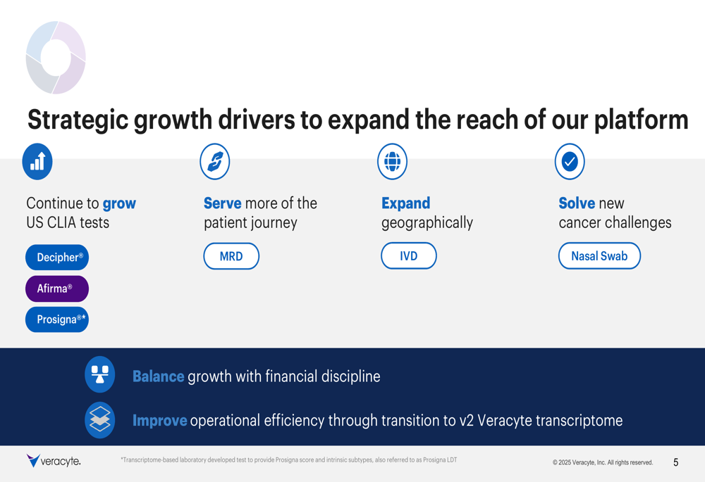 Veracyte Q3 2025 presentation slides: revenue up 14%, EBITDA margin ...