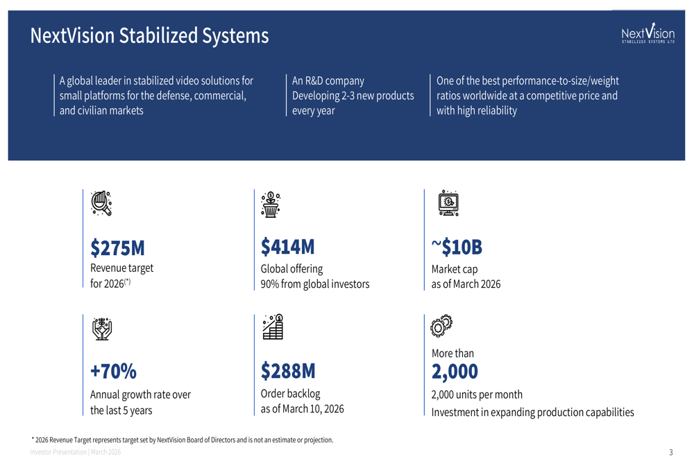 NextVision March 2026 slides: $275M revenue target, 185% backlog surge ...