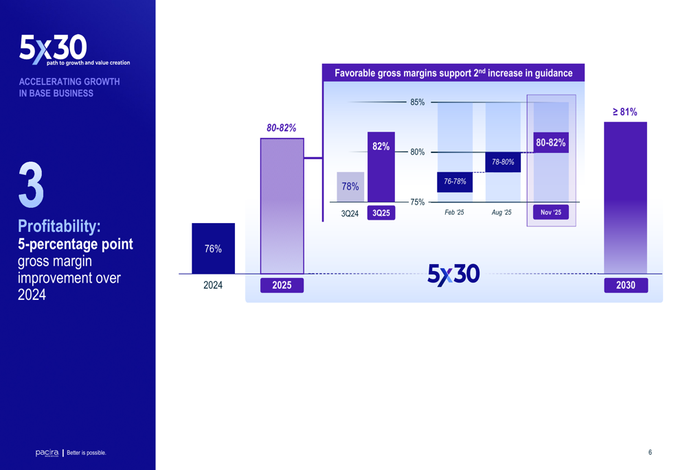 Pacira Q3 2025 slides: EXPAREL growth accelerates despite market ...