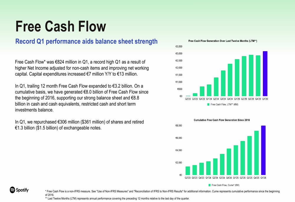 Spotify Q1 2026 slides: record margins, user growth beat guidance By ...