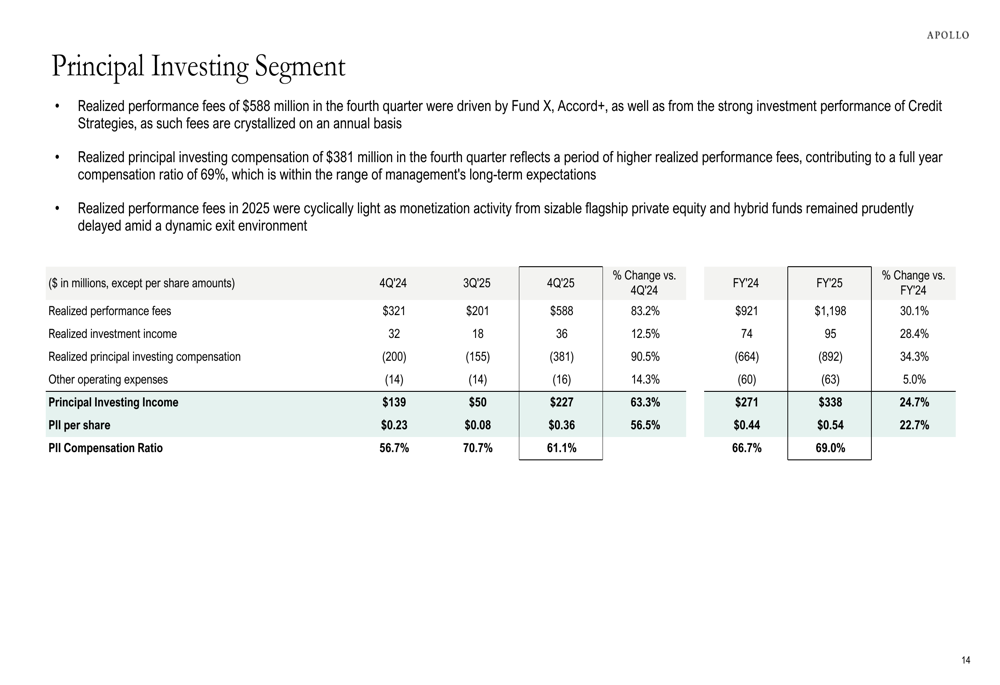 Apollo Q4 2025 presentation: Record inflows drive 25% AUM growth ...