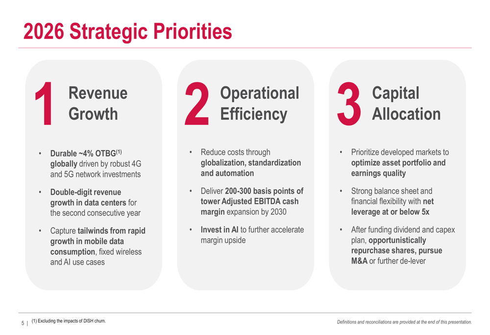 American Tower Q4 2025 slides: 8% AFFO growth, data center focus By ...