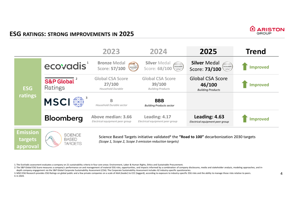 Ariston Q3 2025 slides: Organic growth accelerates, margins improve as ...