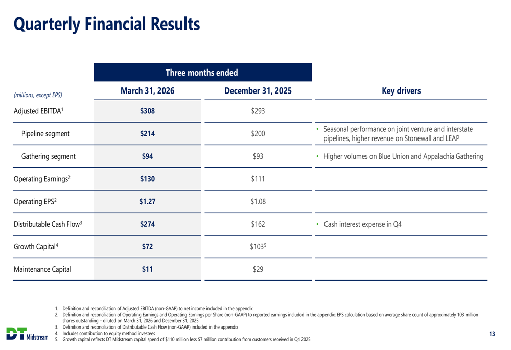 DT Midstream Q1 2026 slides: earnings beat, $3.4B growth backlog By ...