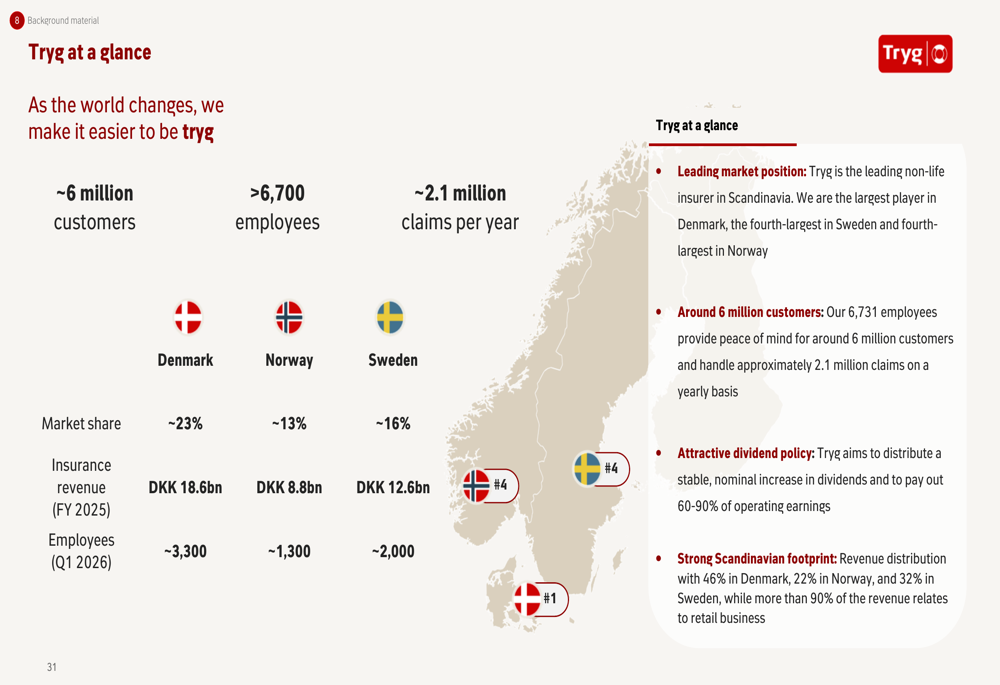 Tryg Q1 2026 slides: insurance growth offsets investment volatility By ...