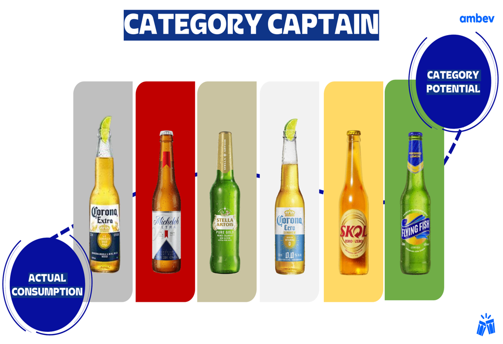 Ambev Q4 2025 slides: Premium brands and digital growth drive margin ...