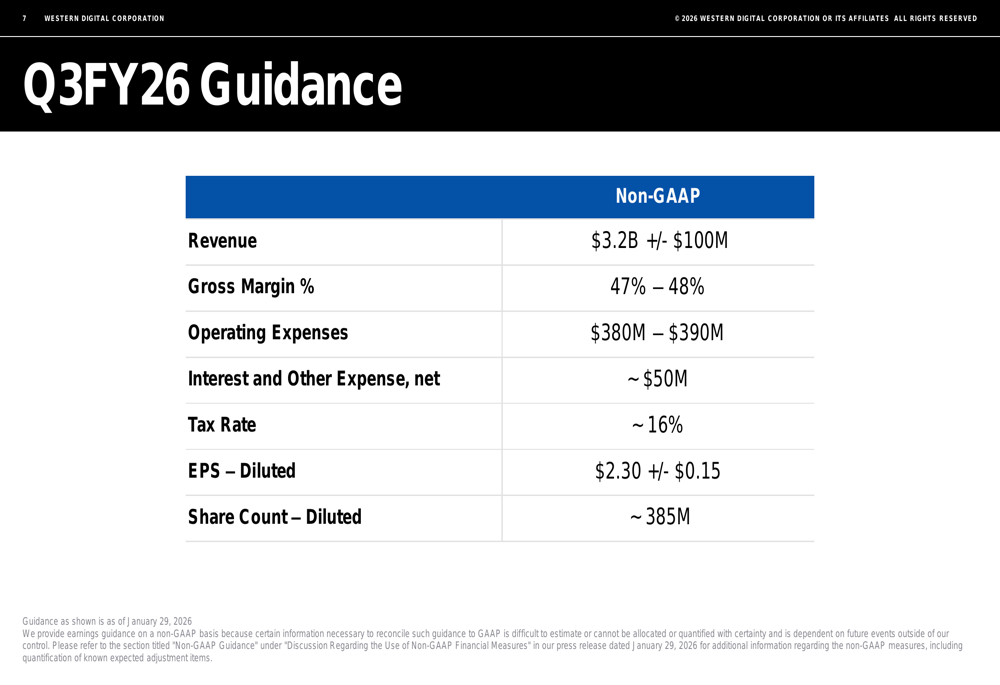 Western Digital Q2 2026 slides: Cloud dominance drives 25% revenue ...