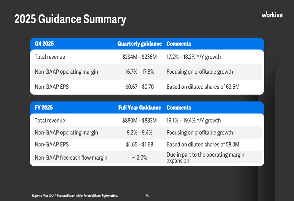 Workiva Q3 2025 presentation slides: 23% subscription growth, AI-driven ...