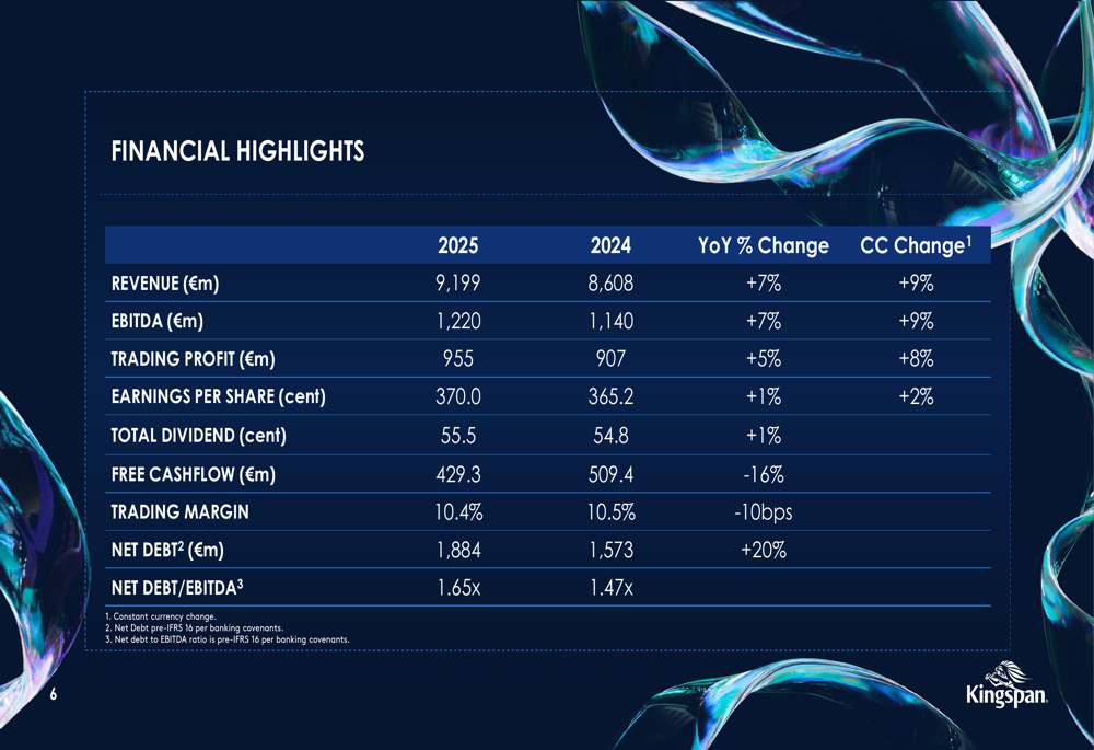 Kingspan 2025 slides: 9% growth despite European construction slump By ...