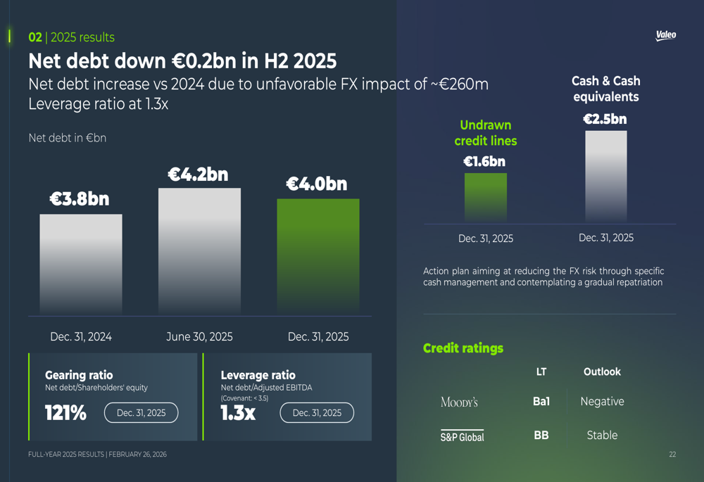 Valeo 2025 slides: record cash flow amid automotive headwinds By ...