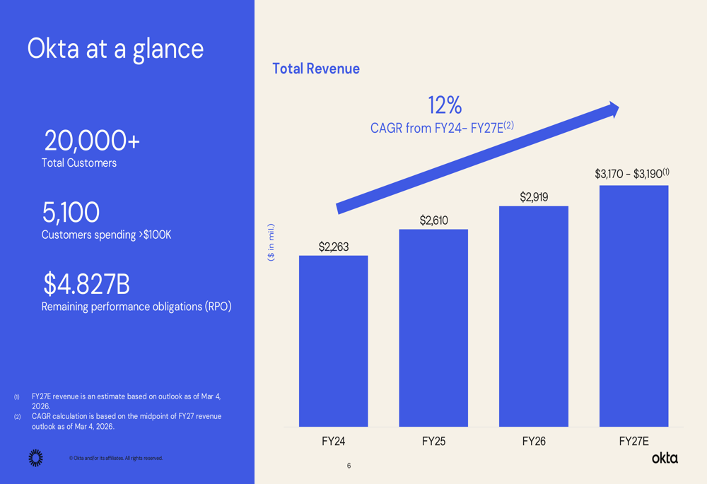 Okta Q4 FY26 slides: revenue beats forecast, AI focus sharpens By ...