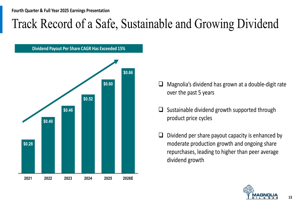 Magnolia Oil & Gas Q4 2025 slides: Strong production growth despite ...