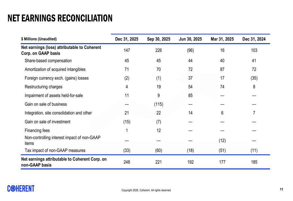 Coherent Q2 FY26 slides show datacenter segment surge, driving 35% EPS ...