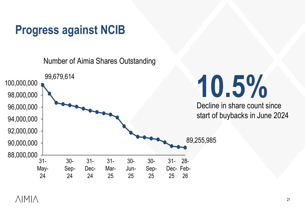 Aimia Q4 2025 slides: divestiture to unlock $265M despite revenue miss ...