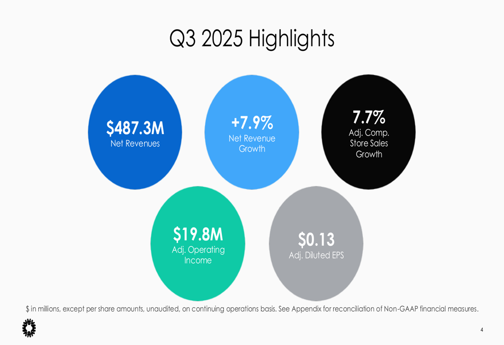 National Vision Q3 2025 slides: Revenue up 7.9%, guidance raised despite stock drop By Investing.com