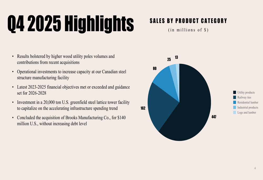 Stella-Jones Q4 2025 slides: infrastructure push amid railway headwinds ...