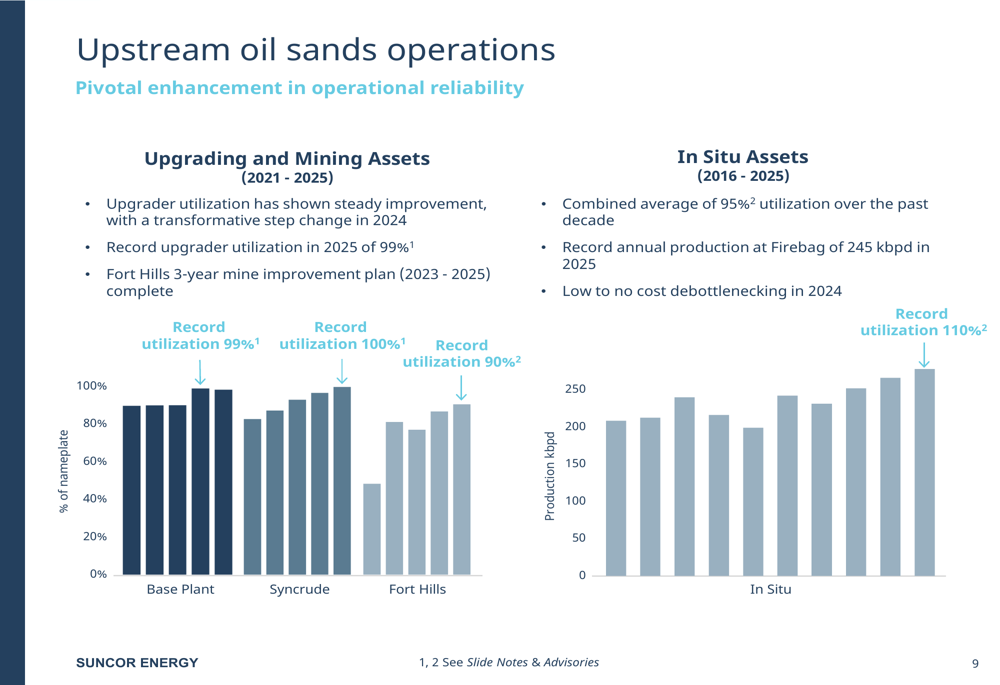 Suncor Q4 2025 presentation slides: Record production drives earnings ...