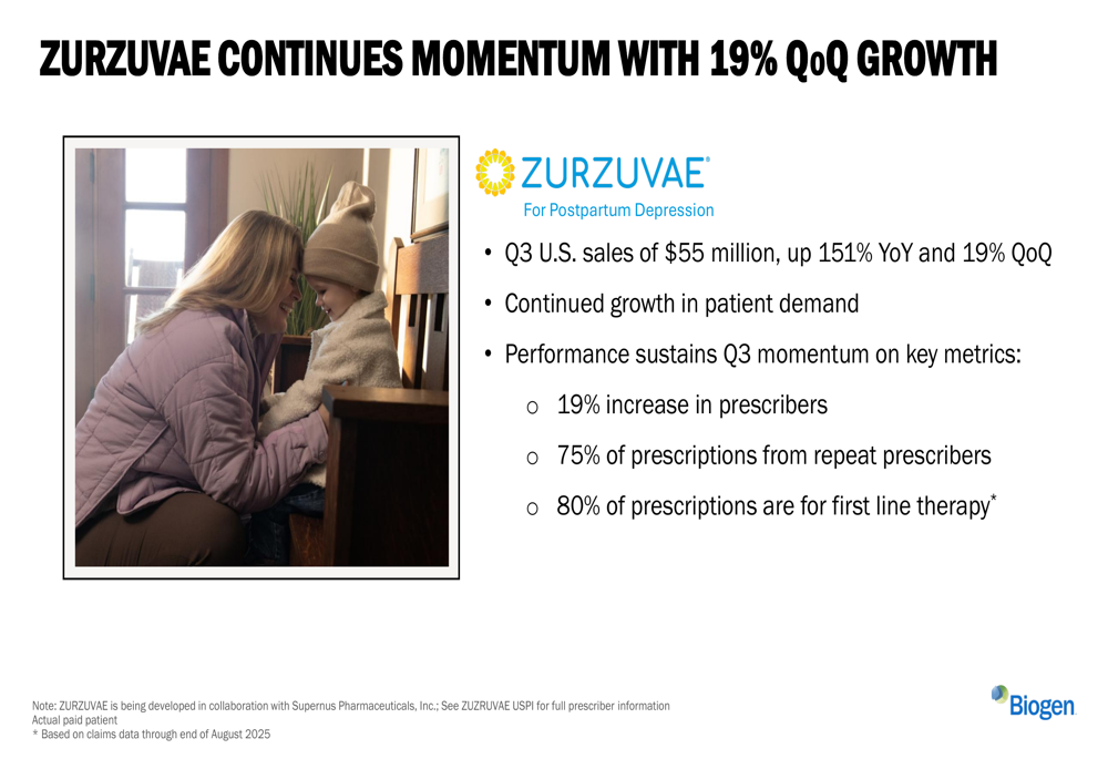 Biogen Q3 2025 slides: launch products surge 67%, stock dips despite ...