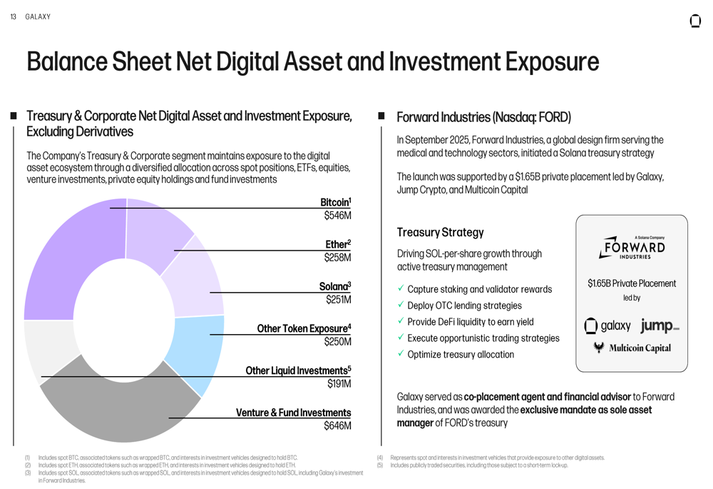 Galaxy Digital Q3 2025 slides: Record profits as digital assets and ...