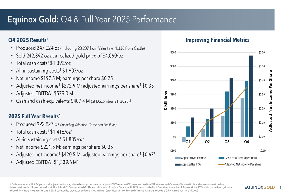 Equinox Gold Q4 2025 slides: record production and transformed balance ...